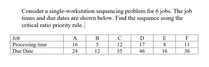 Solved Consider a single-workstation sequencing problem for | Chegg.com