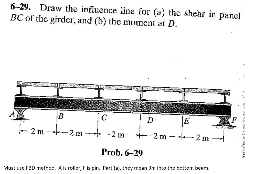 Solved 6-29. Draw the influence line for (a) the shear in | Chegg.com