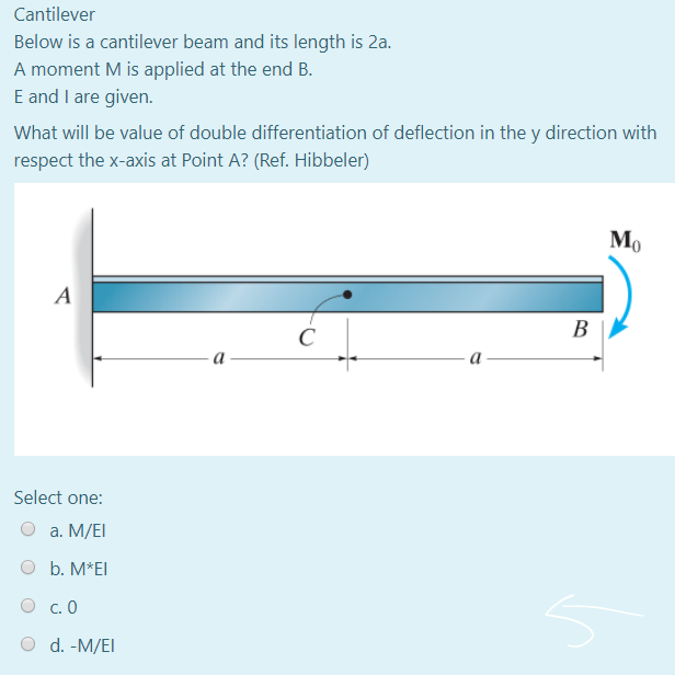 Solved Cantilever Below is a cantilever beam and its length | Chegg.com