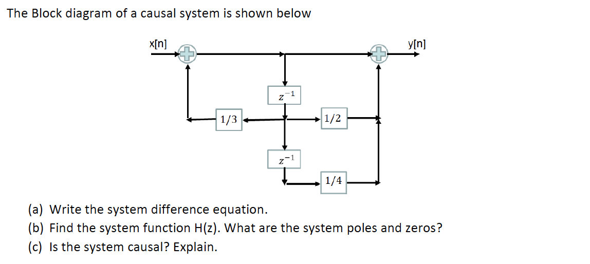 Solved The Block diagram of a causal system is shown below | Chegg.com