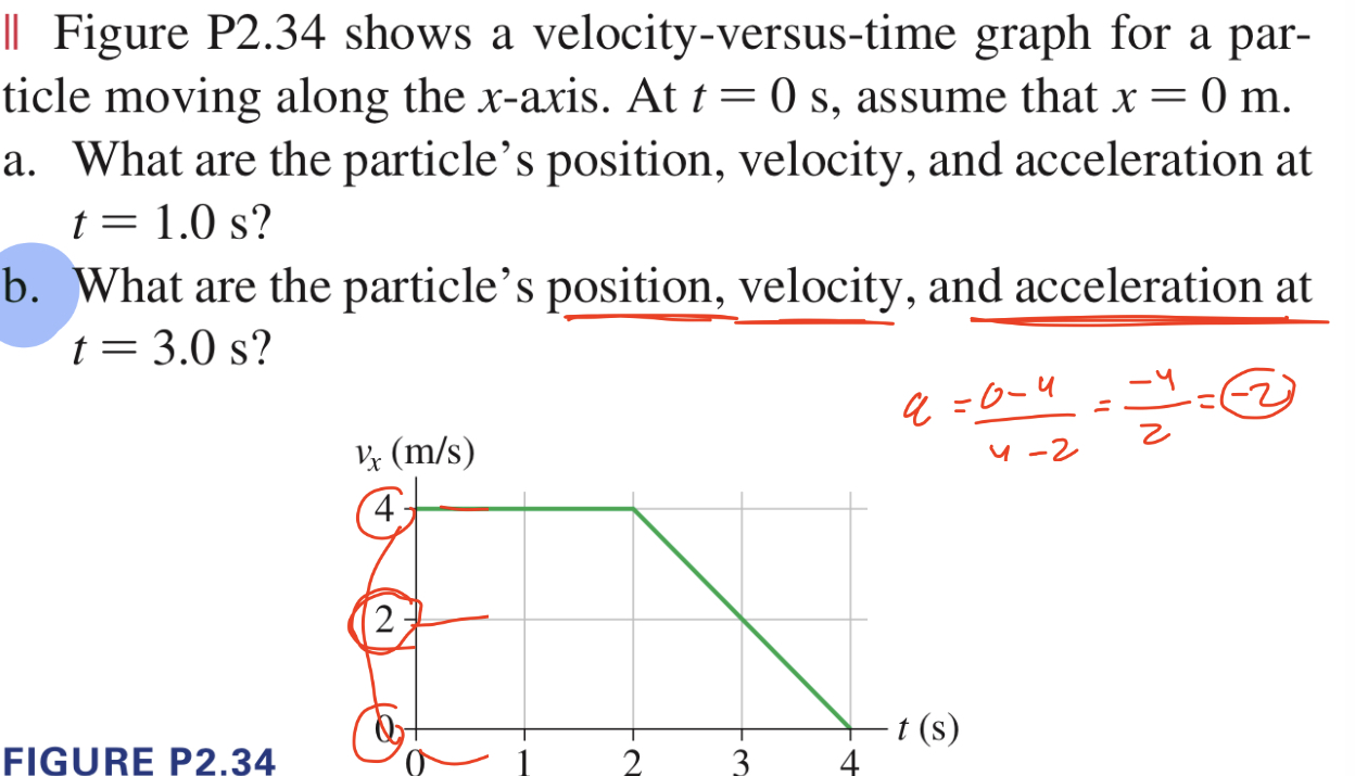 Solved II Figure P2.34 ﻿shows a velocity-versus-time graph | Chegg.com