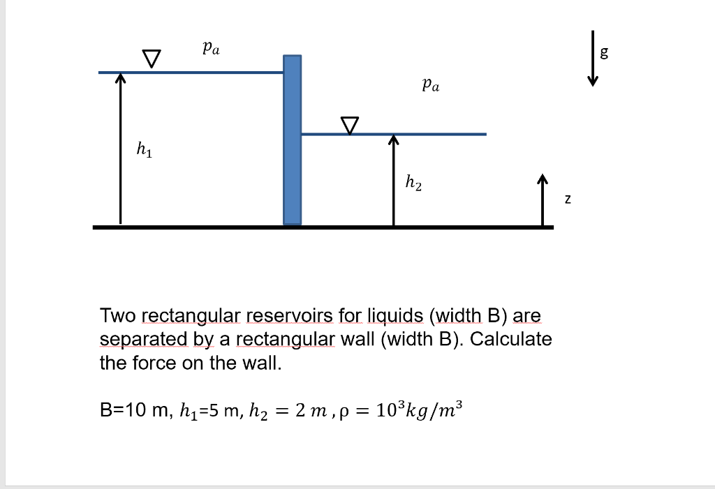 Solved 09 Two rectangular reservoirs for liquids (width B) | Chegg.com
