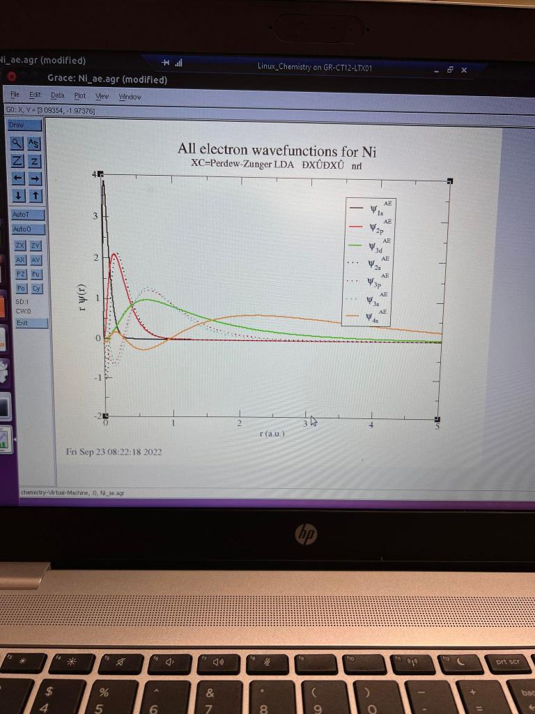 Solved How can the correct electron configuration be | Chegg.com