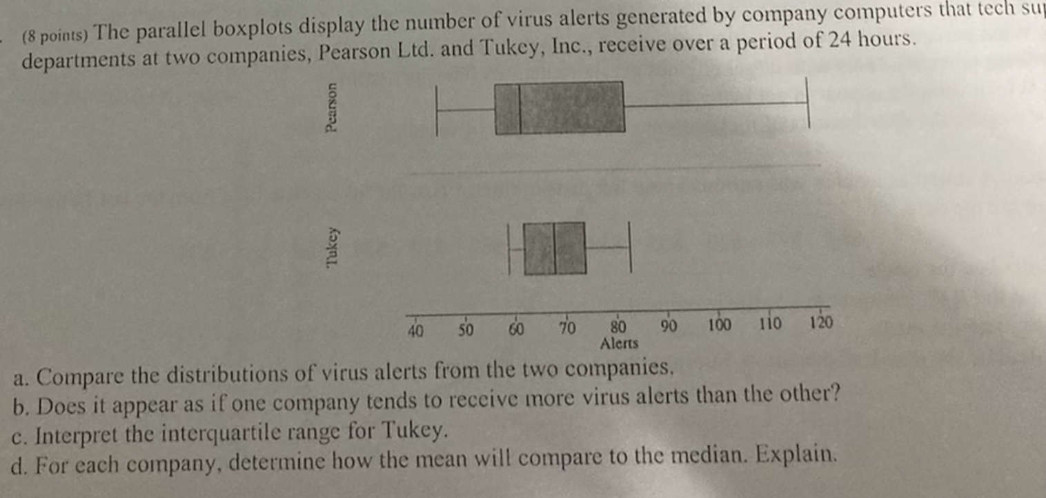 Solved (8 points) The parallel boxplots display the number | Chegg.com