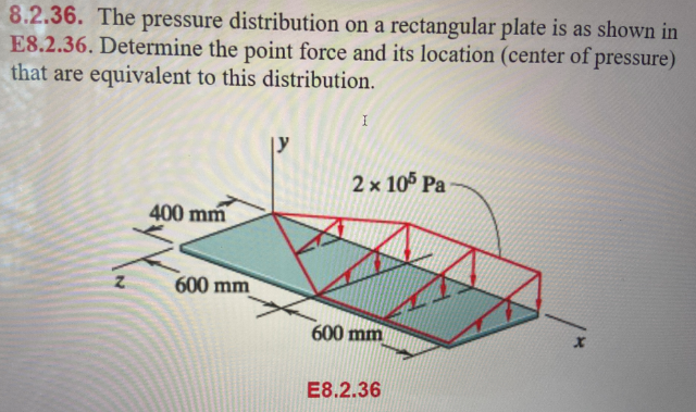Solved 8.2.36. The pressure distribution on a rectangular | Chegg.com