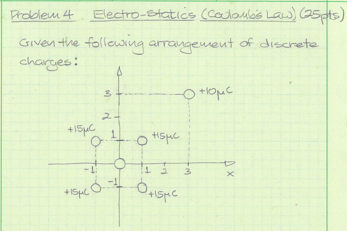 Solved Problem 4 Electro-statics (coolaub's Law) (25pts) | Chegg.com
