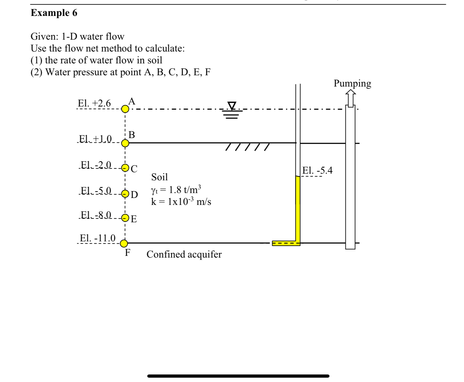 Example 6Given: 1-D water flowUse the flow net method | Chegg.com