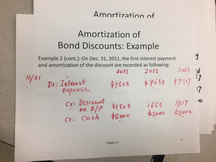 Solved Amortization of Bond Discounts: Example Example 2 | Chegg.com