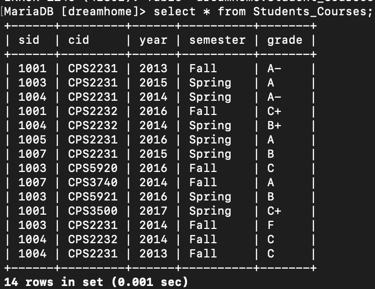 Solved Write a stored function named fHW_#_XXXX (...) based | Chegg.com