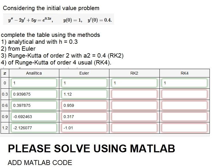 Solved If I could use matlab I would appreciate it, just as | Chegg.com