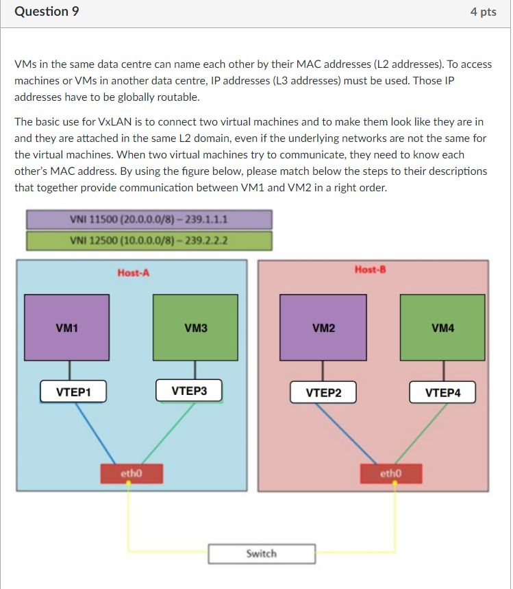 Solved VMs in the same data centre can name each other by | Chegg.com