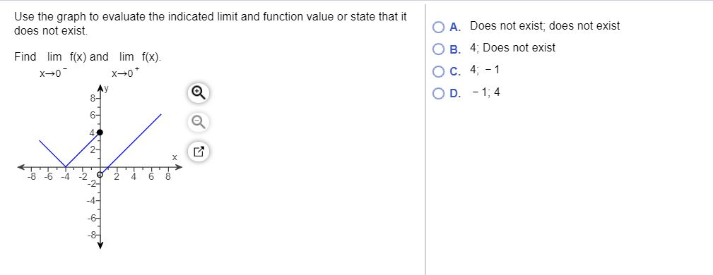 Solved Use the graph to evaluate the indicated limit and | Chegg.com