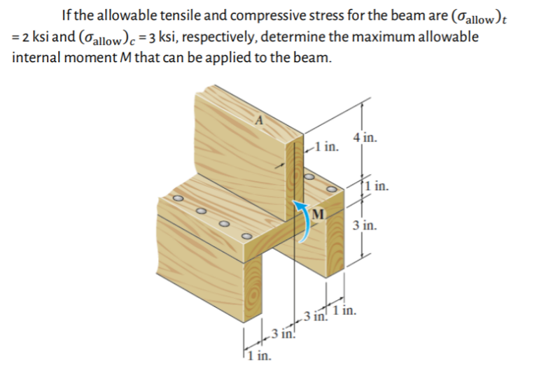 Solved If the allowable tensile and compressive stress for | Chegg.com