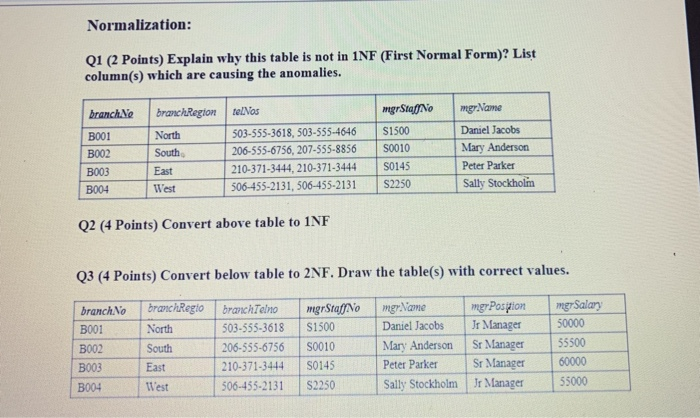 Solved Normalization: Q1 (2 Points) Explain why this table | Chegg.com