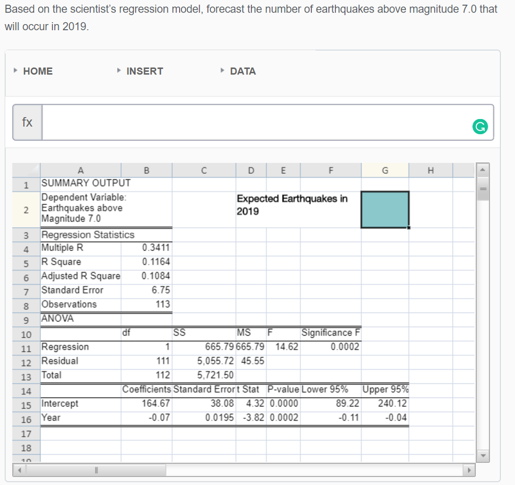 Solved Based On The Scientists Regression Model Forecast 3527