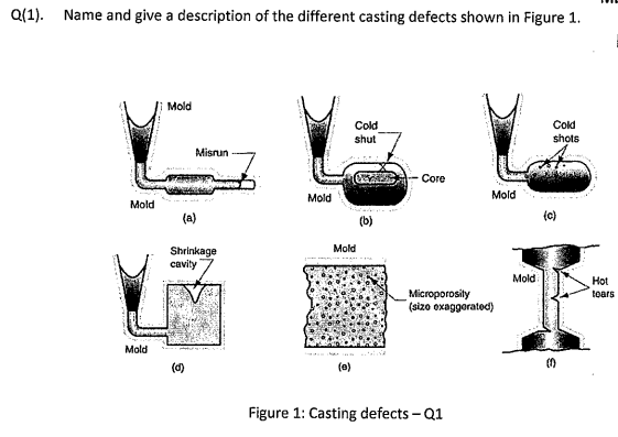 Solved Q(1). Name and give a description of the different | Chegg.com