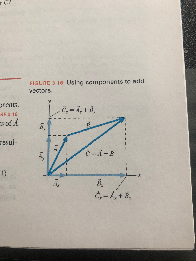 Solved FIGURE 3.16 Using components to add vectors. Onents. | Chegg.com