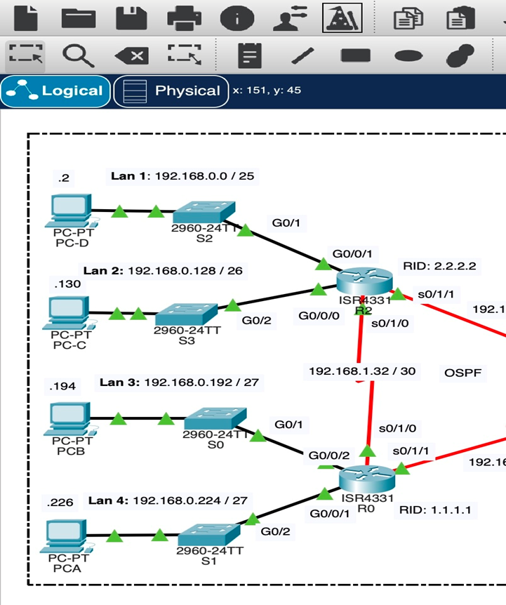 Solved Apply Standard Access List Devices on lan1 are not | Chegg.com