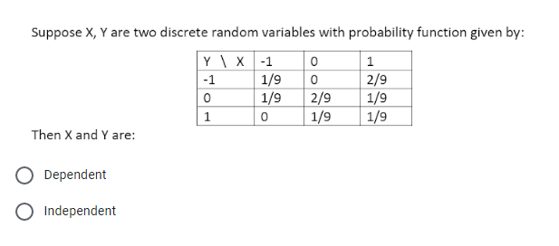 Solved Suppose X, Y are two discrete random variables with | Chegg.com