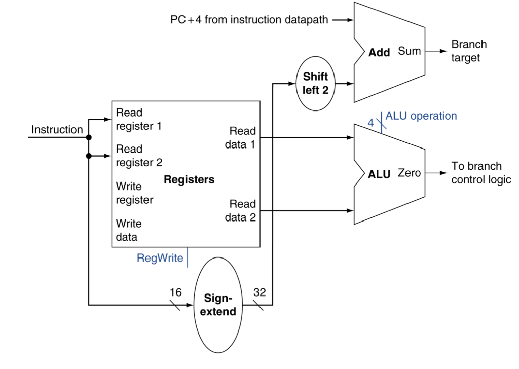 Solved Explain in paragraph format what is happening in | Chegg.com