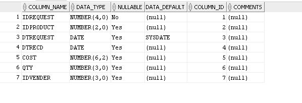 Solved Brewbeans has a BB_PRODUCT_REQUEST table where | Chegg.com