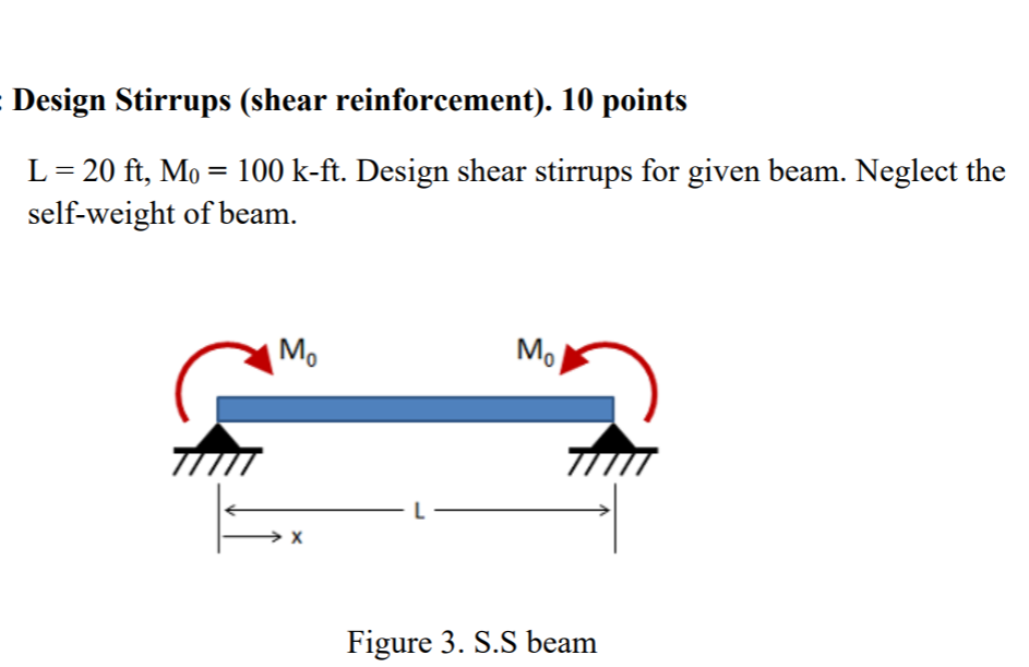 Solved Design Stirrups (shear reinforcement). 10 points L = | Chegg.com