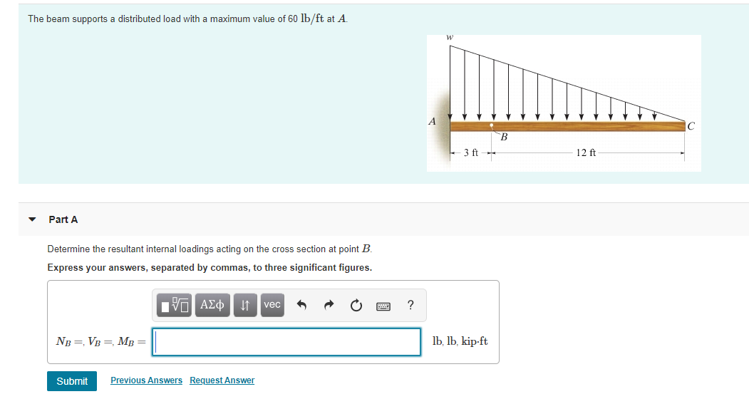 Solved The beam supports a distributed load with a maximum | Chegg.com