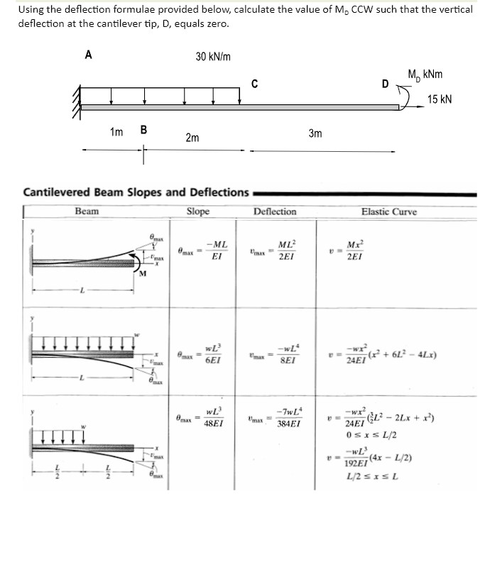 Solved Using the deflection formulae provided below, | Chegg.com