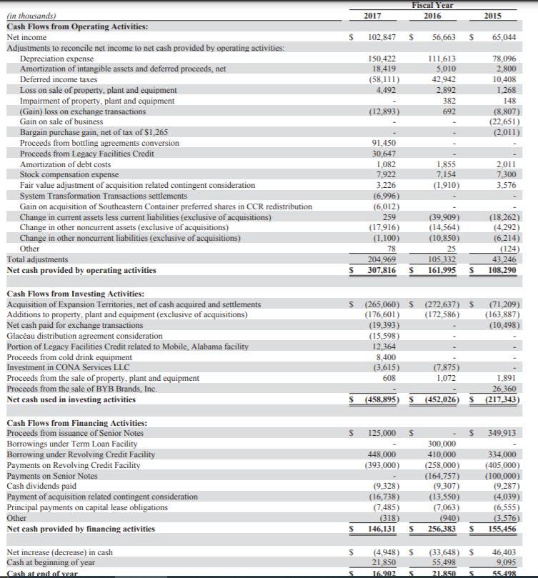 Solved calculate the following ratios: Common Stockholders | Chegg.com