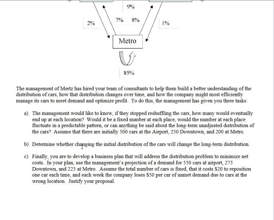 Solved The Car Rental Problem The Mertz car rental company | Chegg.com