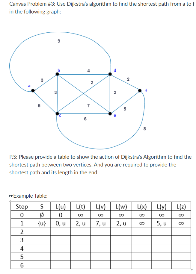 Solved Canvas Problem #3: Use Dijkstra's algorithm to find | Chegg.com