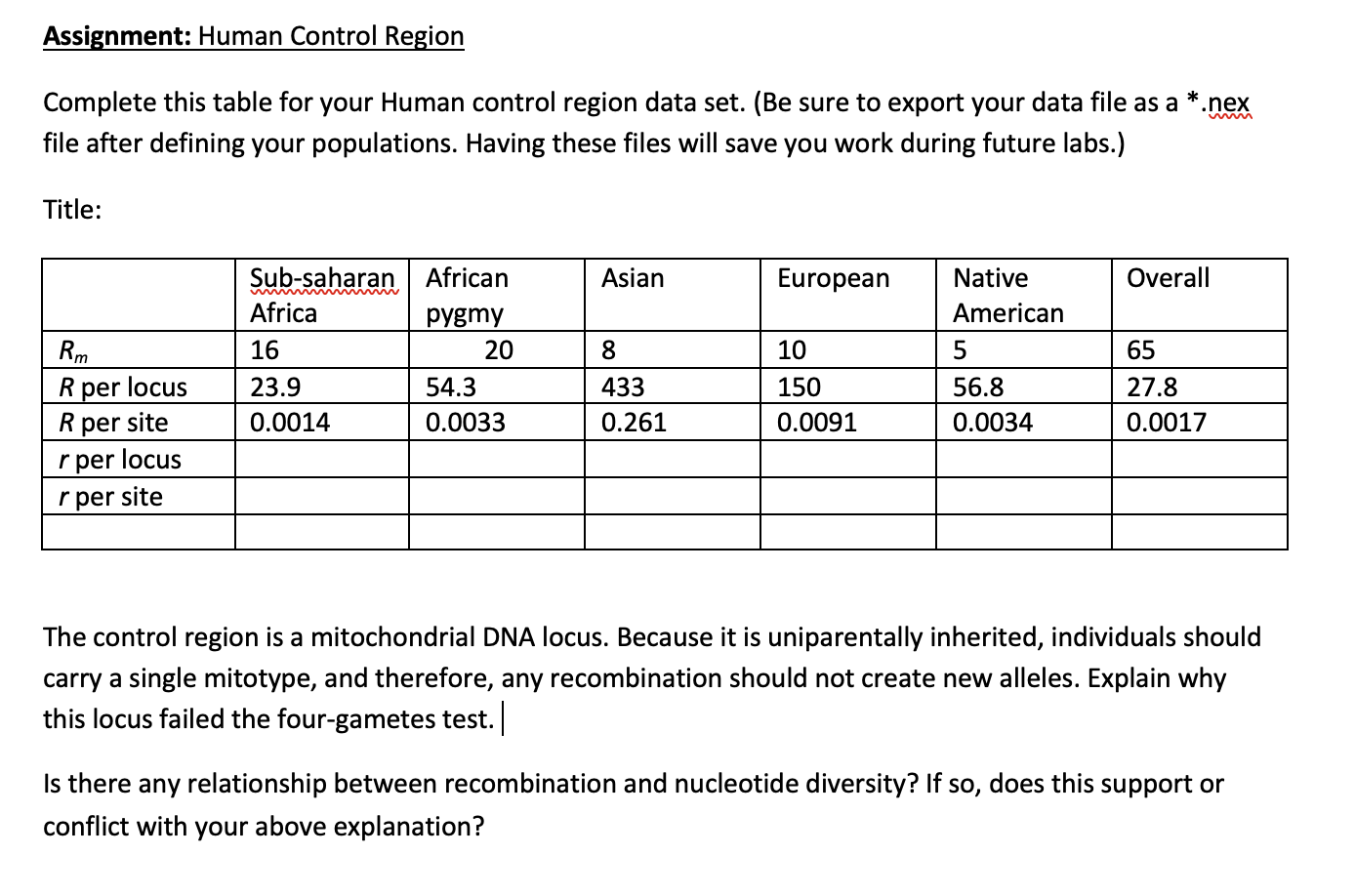 Assignment: Human Control Region Complete this table | Chegg.com