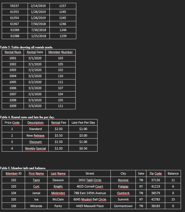 Solved Table 1. Table showing all movies and genre. Table 2. | Chegg.com