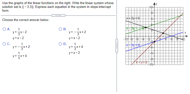 Solved Use the graphs of the linear functions on the right. | Chegg.com