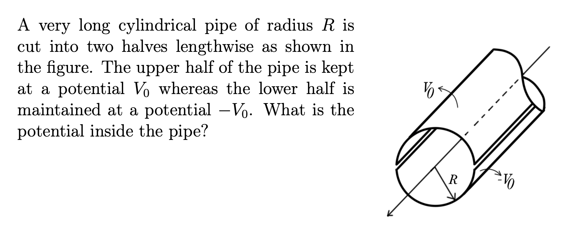 Solved A very long cylindrical pipe of radius R is cut into | Chegg.com