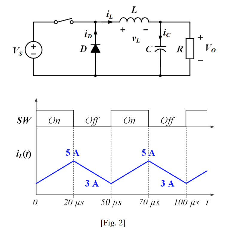 Buck Converter Waveforms