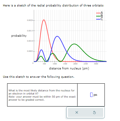 Solved Here is a sketch of the radial probability | Chegg.com