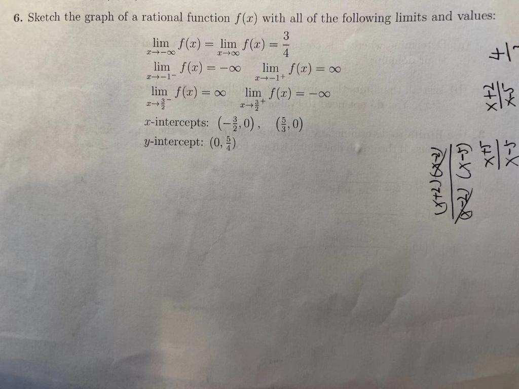 Solved 6. Sketch the graph of a rational function f(x) with | Chegg.com