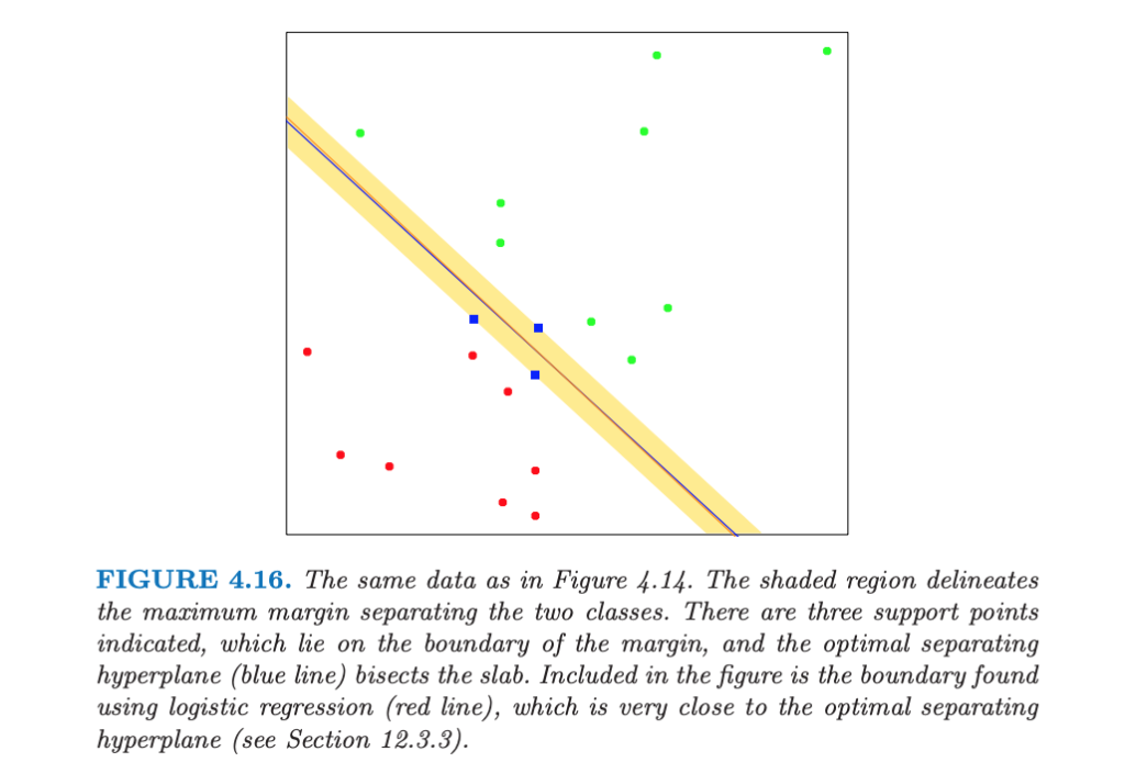 Solved FIGURE 4.16. The same data as in Figure 4.14. The | Chegg.com