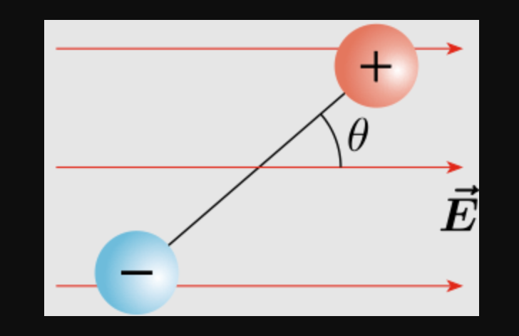 Solved Consider the electric dipole shown in the figure. If | Chegg.com