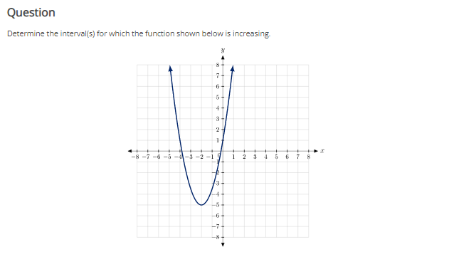 Solved Question Determine the interval(s) for which the | Chegg.com