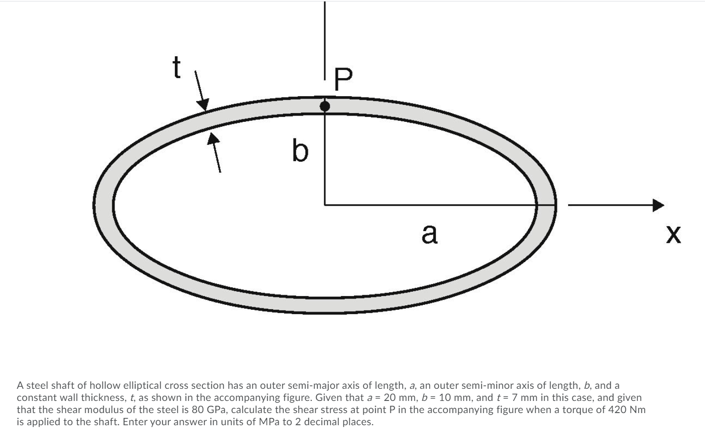 Solved P b a x A steel shaft of hollow elliptical cross | Chegg.com