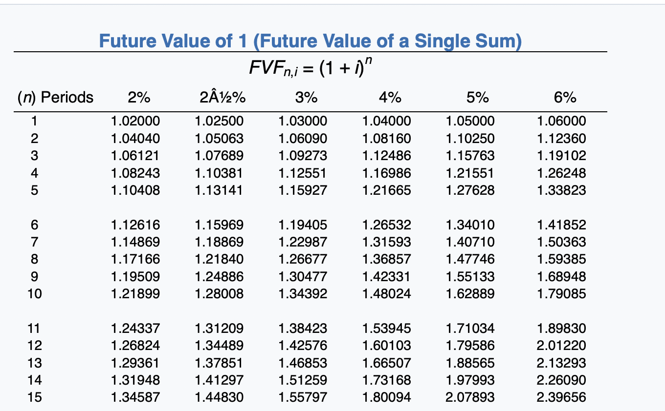 Solved Problem 21-01 (Part Level Submission) Please solve. | Chegg.com
