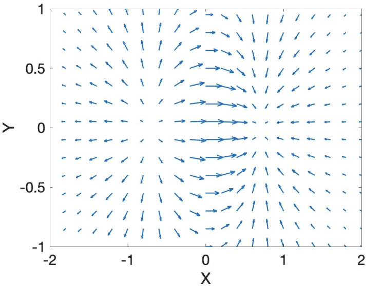 Solved sketch three level curves of theassociated potential | Chegg.com