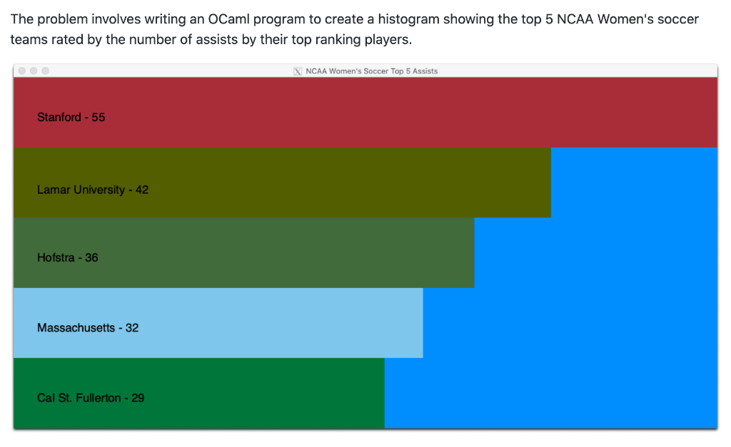 Programming using Ocaml project: write the view | Chegg.com