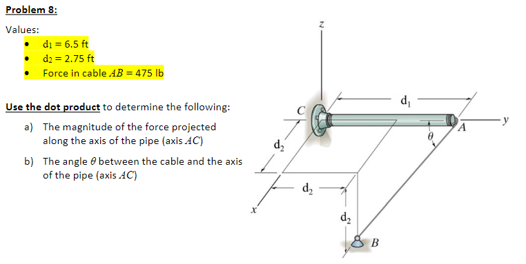 Solved Problem 8:Values:d1=6.5ftd2=2.75ftForce in cable | Chegg.com