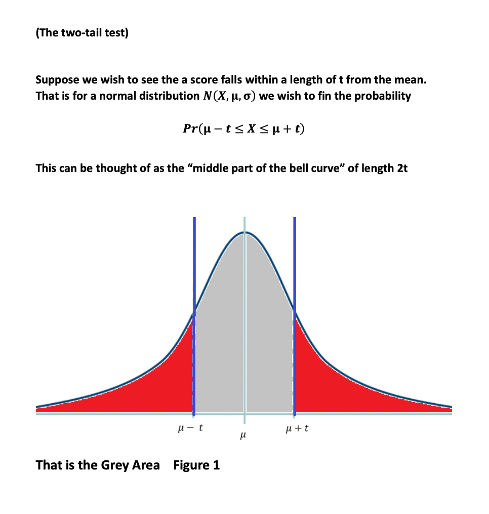 Solved (The two-tail test) Suppose we wish to see the a | Chegg.com