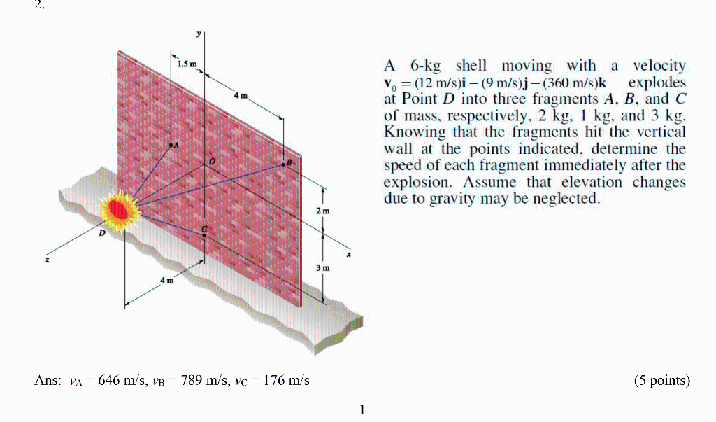 Solved A 6-kg shell moving with a velocity v0=(12 m/s)i−(9 | Chegg.com