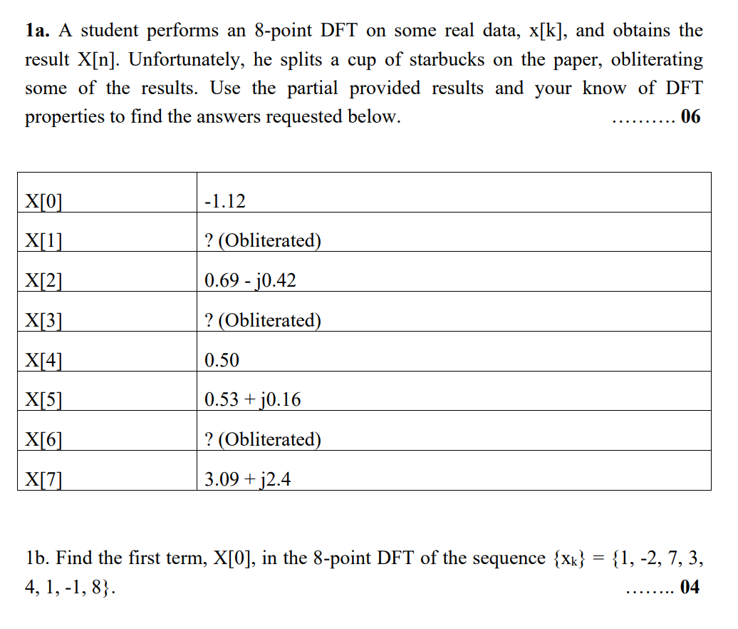Solved 1a. A student performs an 8-point DFT on some real | Chegg.com