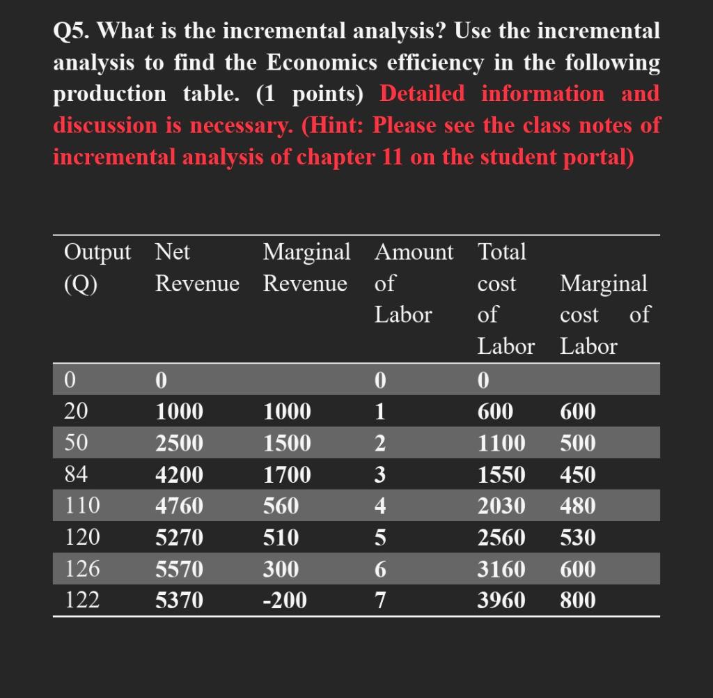 Solved Q5. What is the incremental analysis? Use the | Chegg.com